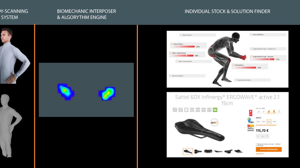 Human Interfaces › Fahrrad-Ergonomie & Specialty Retailing | Body ...